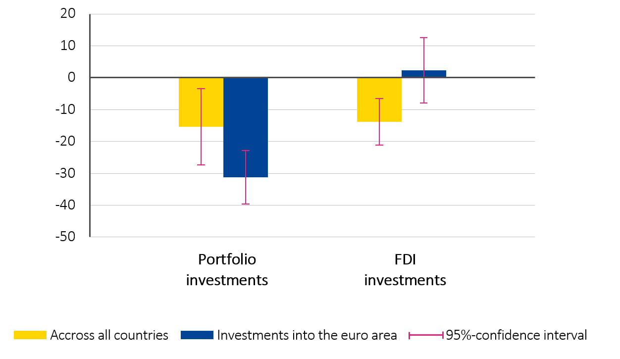 Geoeconomic fragmentation looms over euro area financial stability | European Stability Mechanism